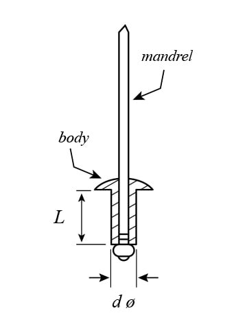 Rivet Sizes Reference Table | Allfasteners