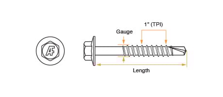 Comparison Chart For Screw Size, Inch Fractions, Decimals, 57% OFF